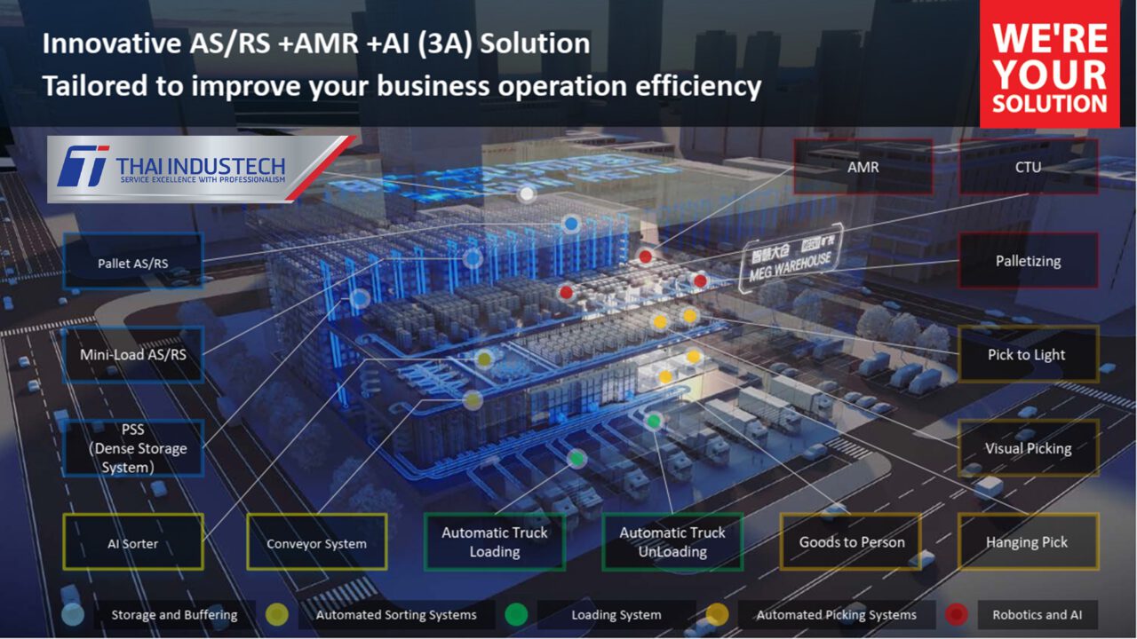 Automated storage and retrieval system (AS/RS) - Thai Industech Co. Ltd.